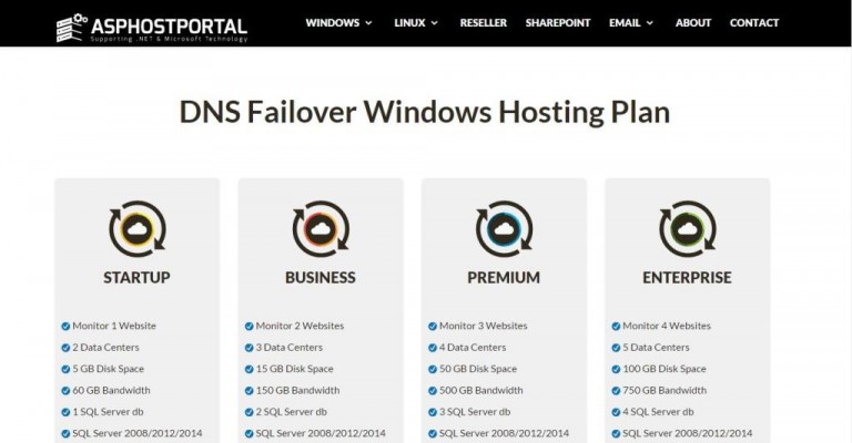 Best and Recommended Windows Hosting with DNS Failover – ASP.NET ...